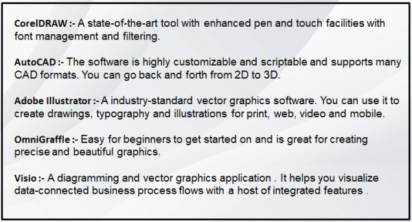 Importance of a Best Patent Drawing Software | PatSketch | Blog